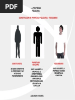 Elementos Del Usufructo | PDF