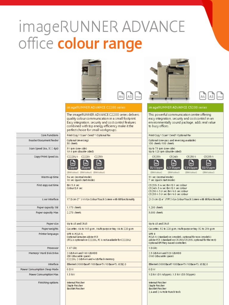 A Comprehensive Overview of the Canon imageRUNNER ADVANCE Colour ...