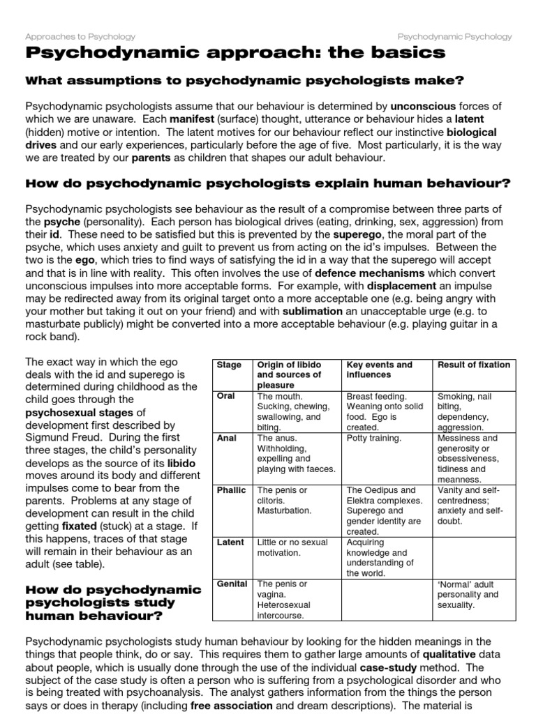 Psychodynamic approach: the basics | Psychodynamics | Id