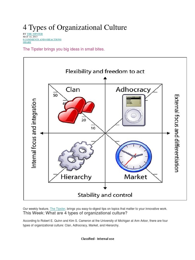 Four Types of Organizational Culture: Clan, Adhocracy, Market, and ...