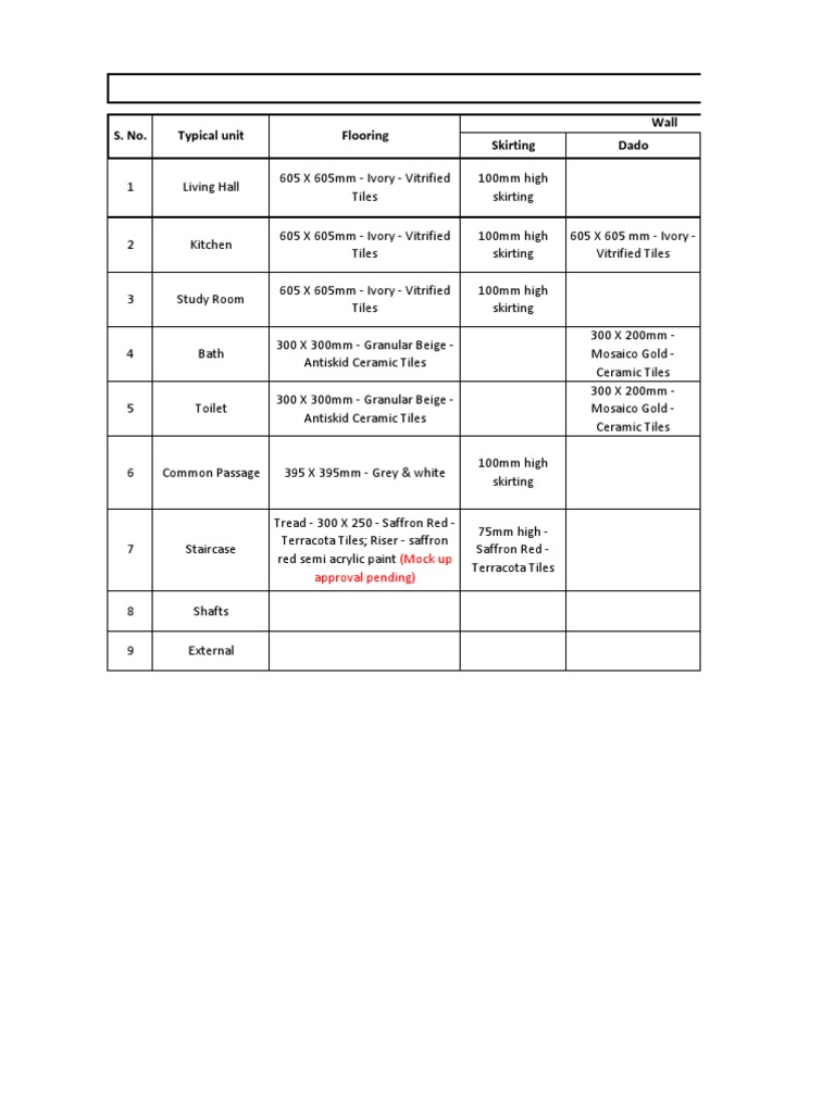 Finishes Matrix | PDF