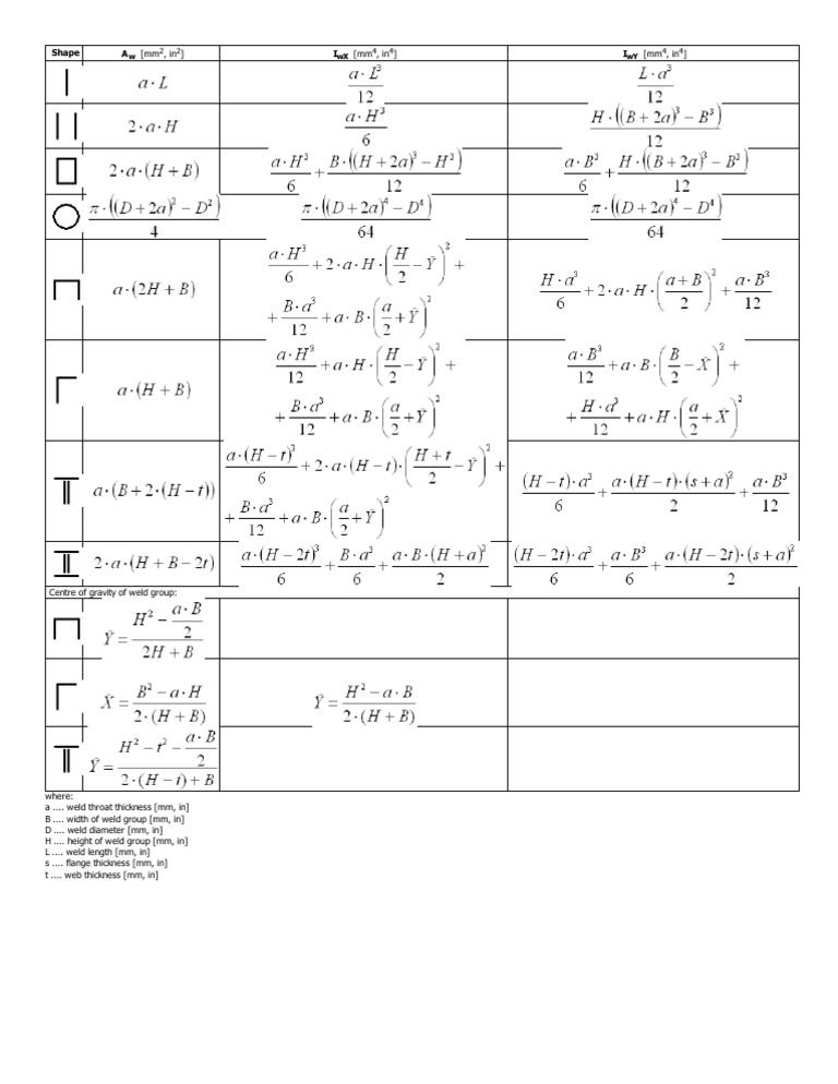 Weld Group Geometry and Properties | PDF