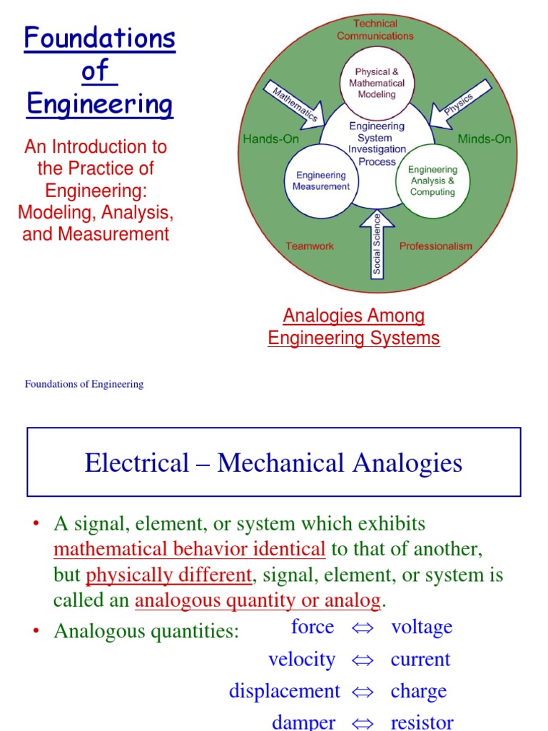 Foundations of Engineering: An Introduction To The Practice of ...