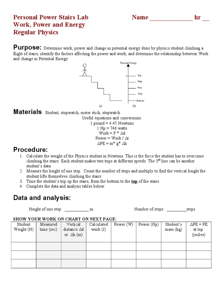 4.25.11.WPE.lab. Personal Power Stairs Lab | Stairs | Weight