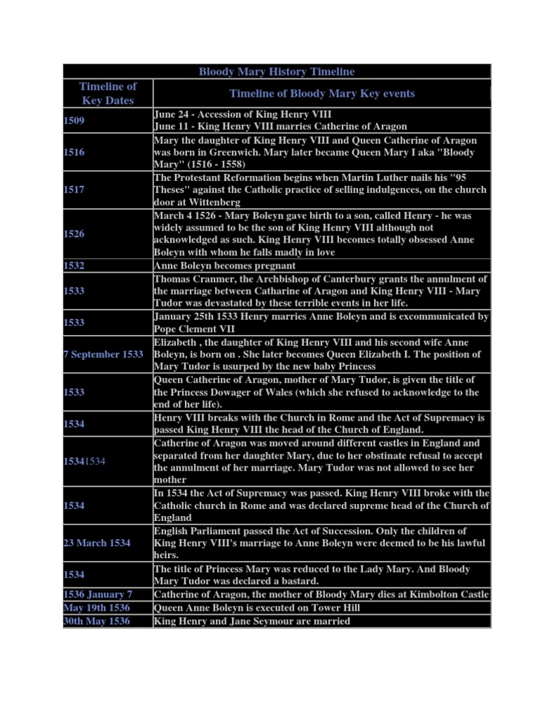 Bloody Mary History Timeline | PDF | Henry Viii Of England | Anne Boleyn