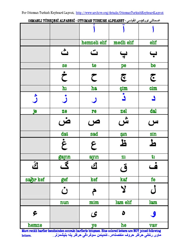 Ottoman Turkish Alphabet 3tables | PDF