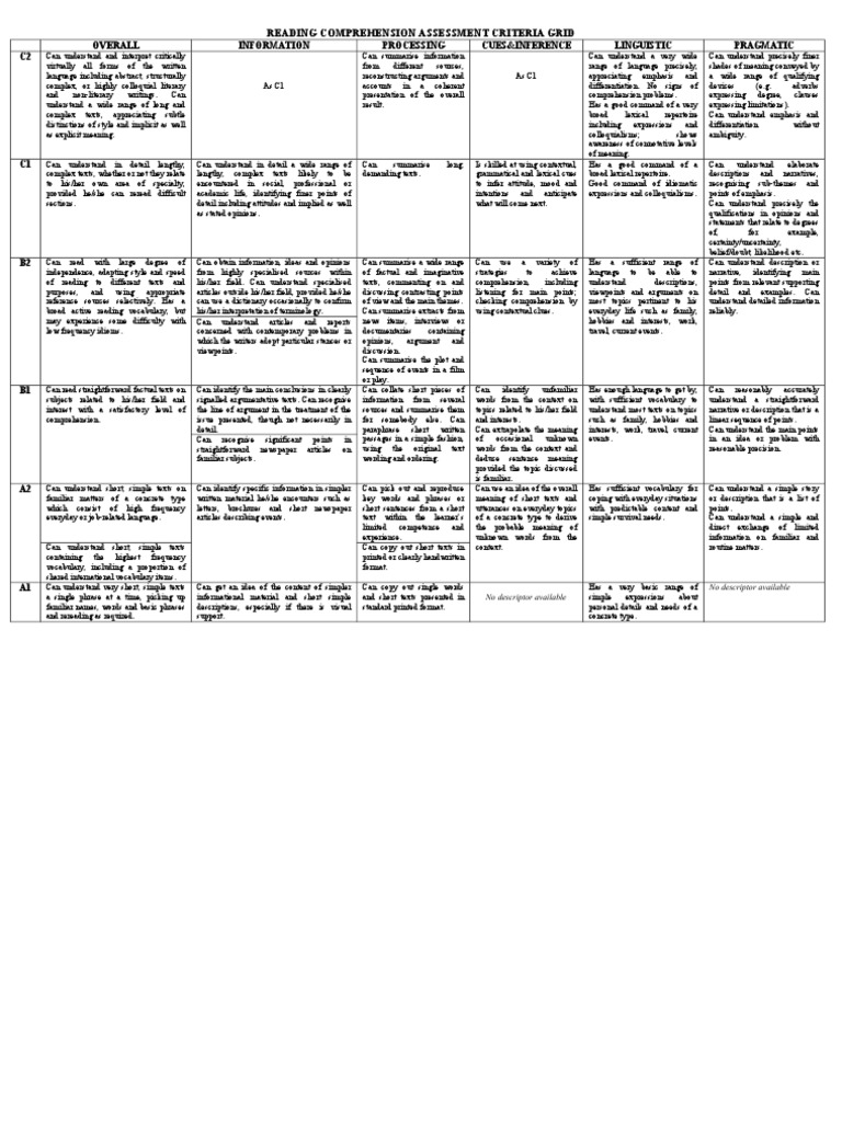 Reading Comprehension Assessment Criteria Grid | PDF | Reading ...