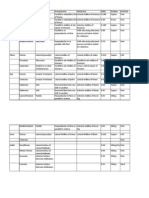 Range of Joint Motion Evaluation Chart | PDF