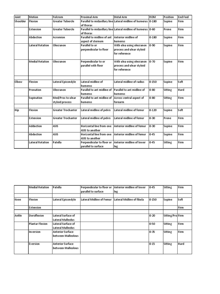 Goniometry Landmarks | Anatomical Terms Of Motion | Anatomical Terms Of ...