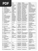 KVK Coordinator Contact List Maharashtra | PDF | Economy Of India ...