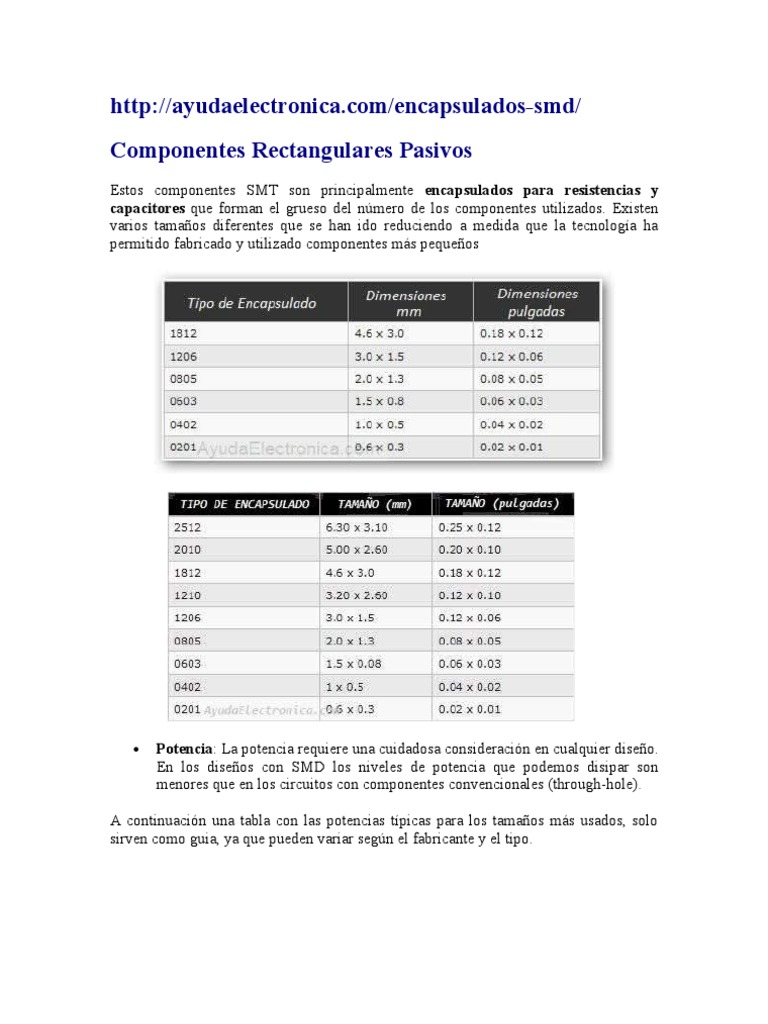 Encapsulados SMD: Tipos y Características | PDF | Resistor | Condensador