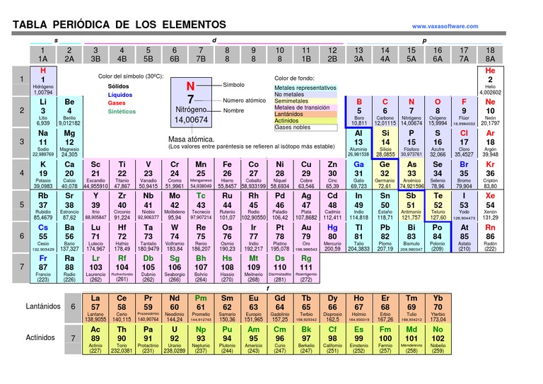 tabla periodica color | Tabla periódica | Rieles