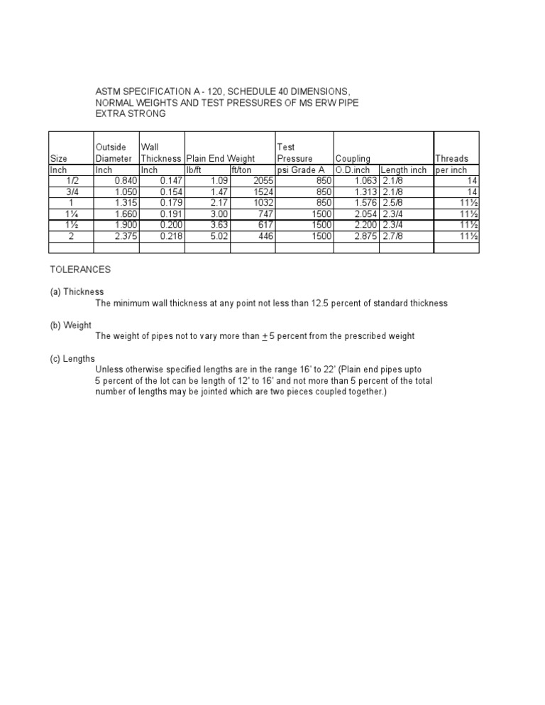 2 - 17 Weights of MS ERW Pipe ASTM A-120 SCH 40 | PDF