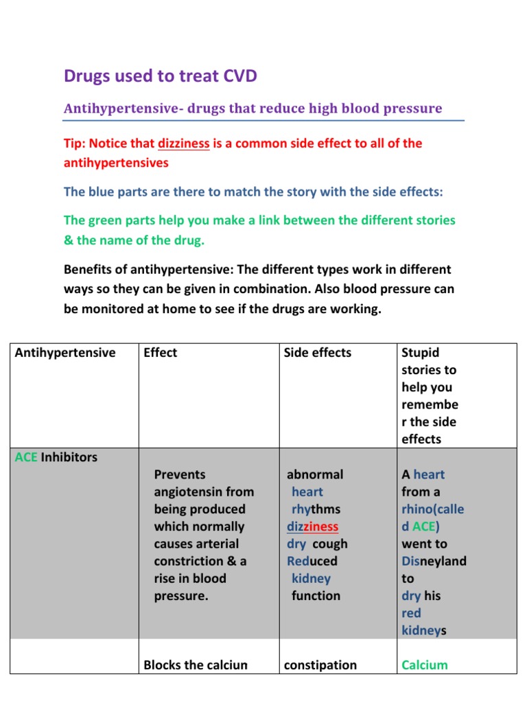 Drugs Used To Treat CVD: Antihypertensive-Drugs That Reduce High Blood ...