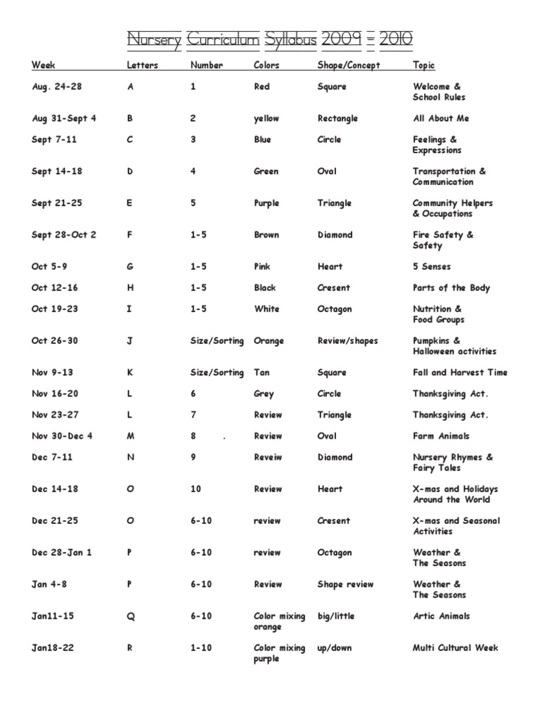 Nursery Curriculum Syllabus 2009 - 2010: Week Letters Number Colors ...