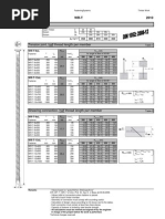 Weight Chart of Ci Specials | PDF