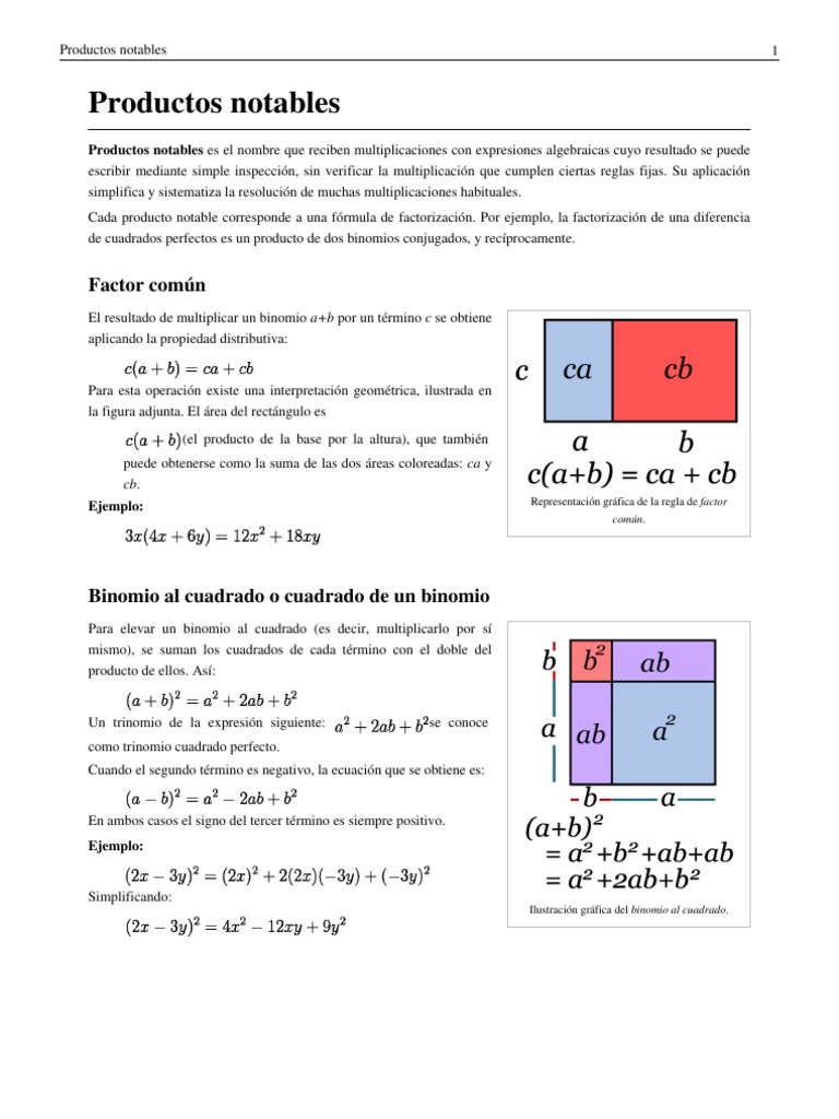 Fórmulas de Productos Notables | PDF | Multiplicación | Álgebra