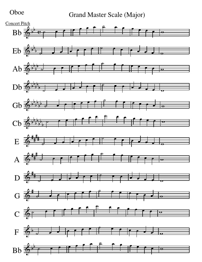 BB Eb Ab DB GB CB E A D G C F BB: Grand Master Scale (Major) Oboe | PDF