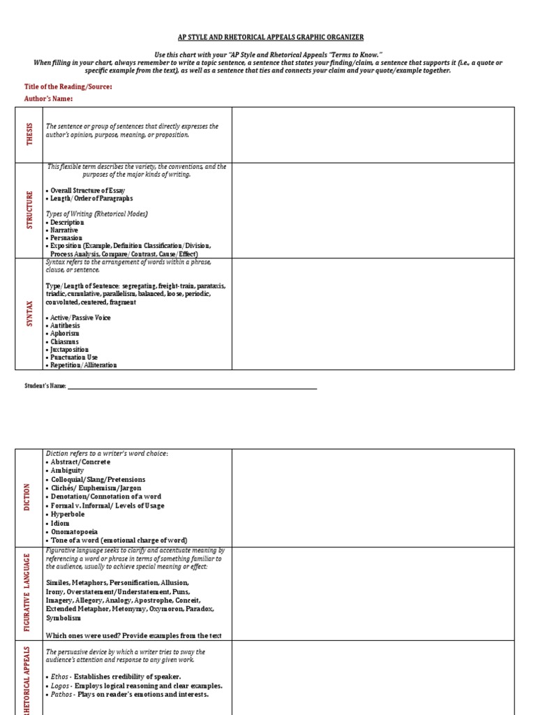 AP Style and Rhetorical Appeals CHART | PDF | Proposition | Linguistics