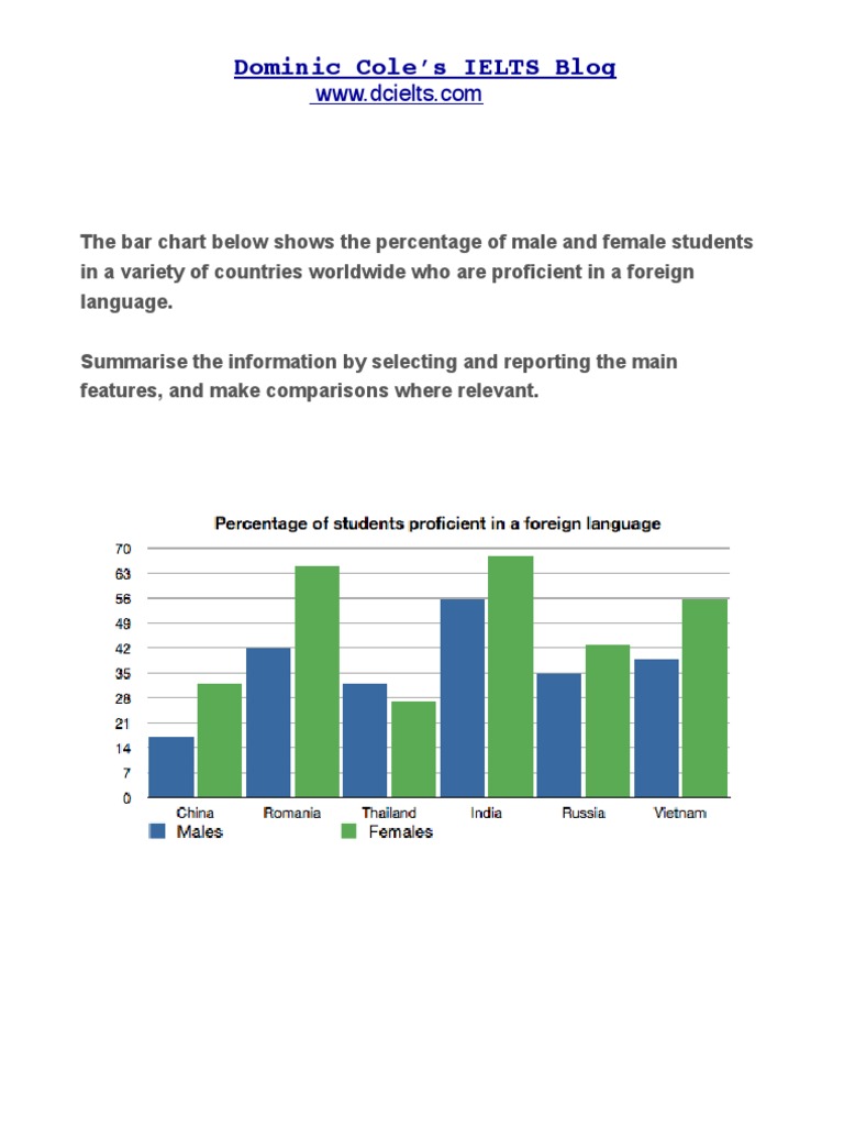 Language Bar Chart | PDF