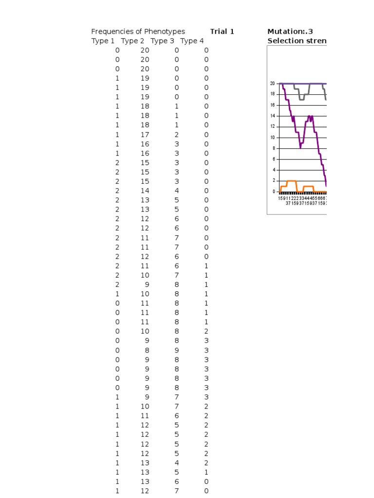 Frequencies of Phenotypes | PDF | Genetics | Evolutionary Biology