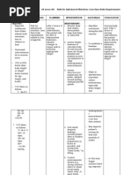 Nursing Care Plan for Nausea & Vomiting | PDF | Nausea | Vomiting
