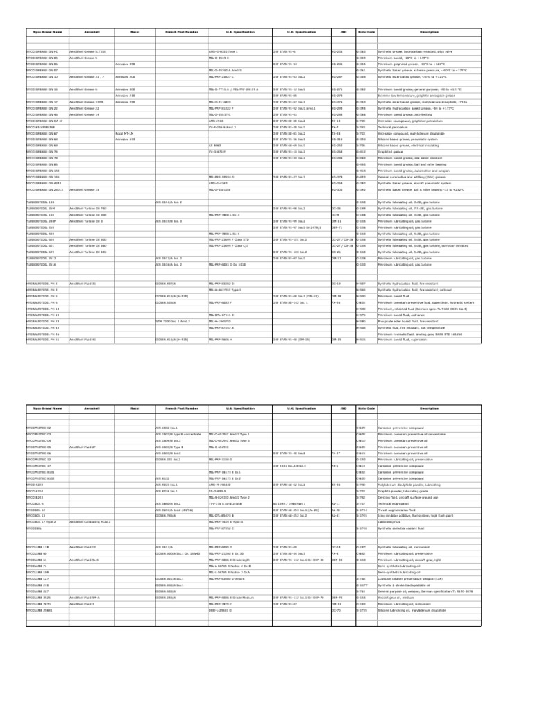 Cross Ref Part Number | PDF | Lubricant | Graphite