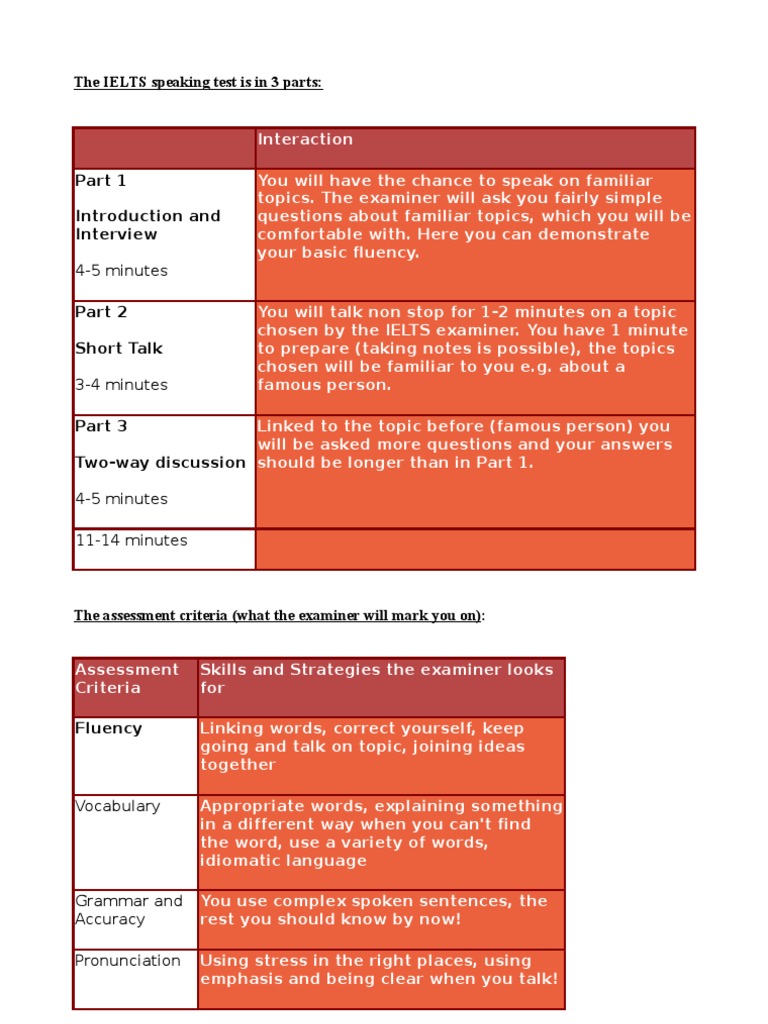 IELTS Speaking Test Overview and Tips | PDF