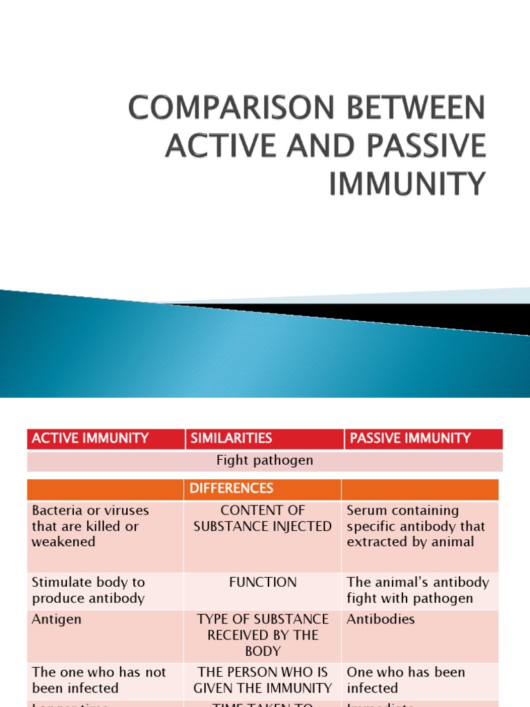 Comparison Between Active and Passive Immunity | PDF