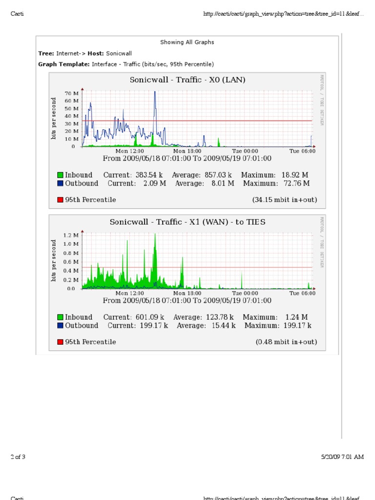 SonicWall Traffic Graphs Overview | PDF