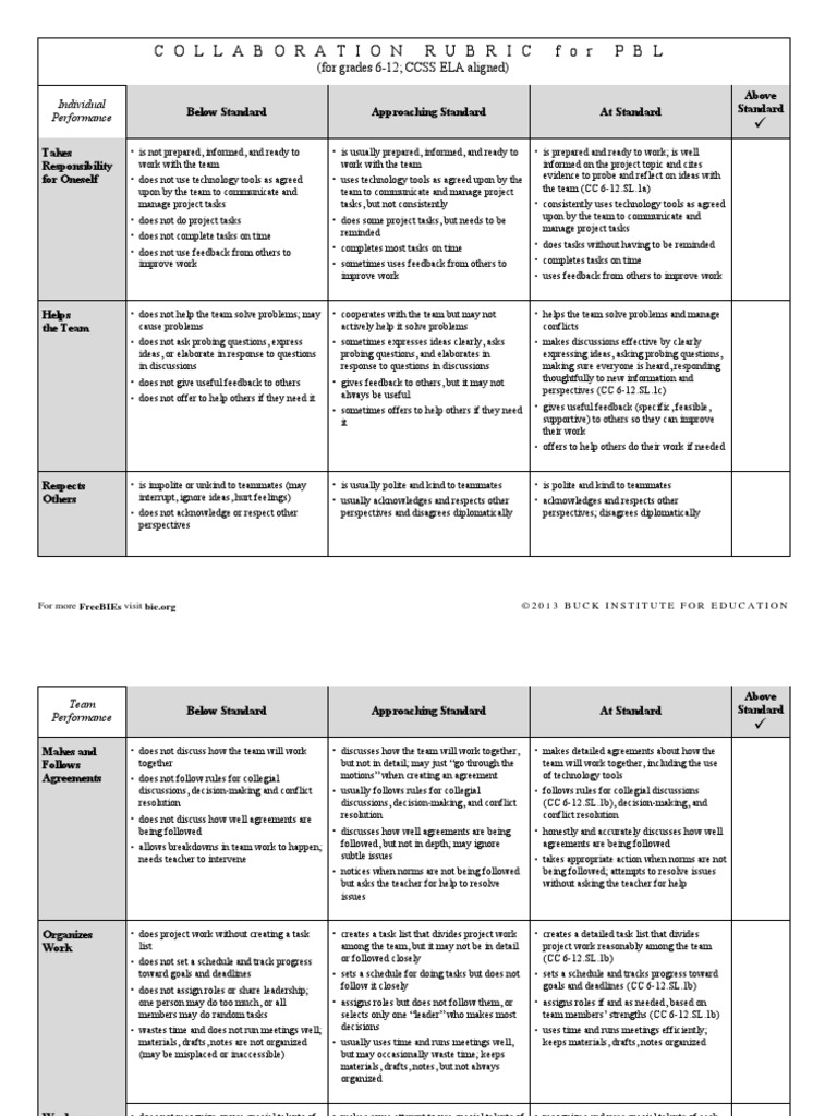 Rubric Summative Collaboration | Conflict Resolution | Rubric (Academic)