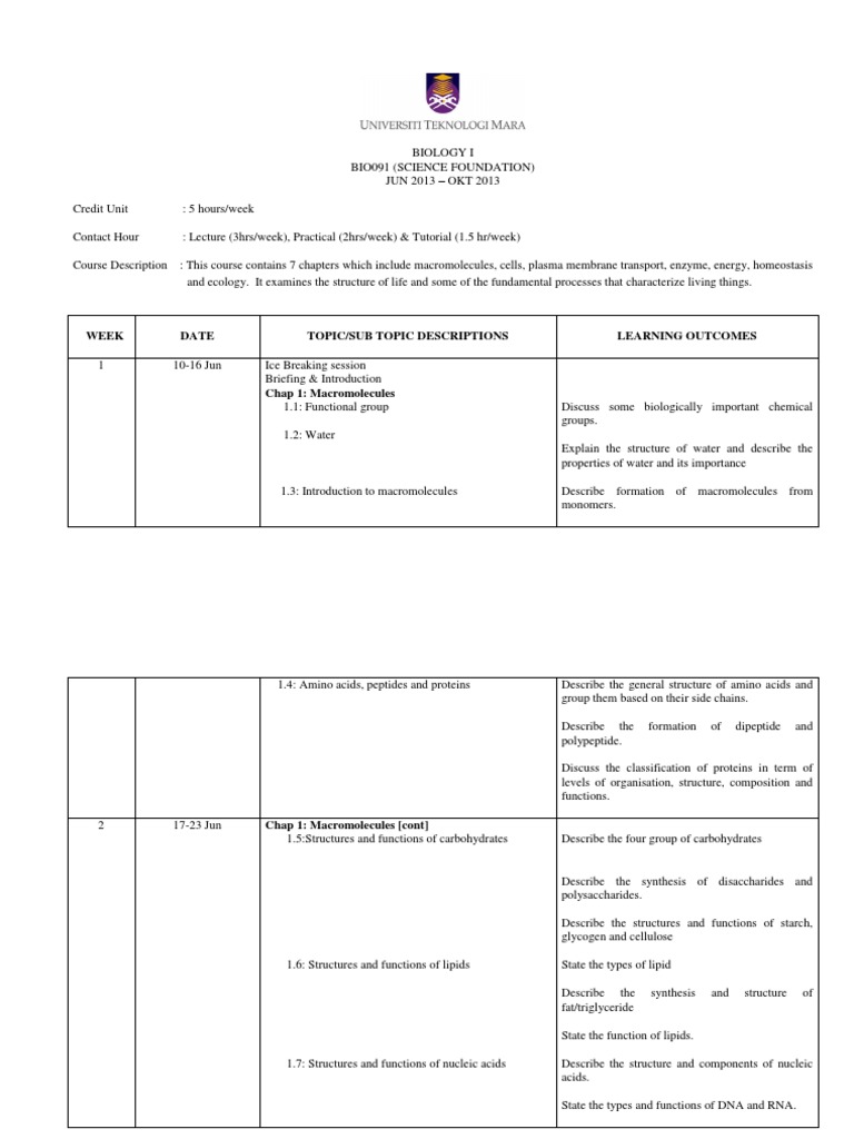 Week Date Topic/Sub Topic Descriptions Learning Outcomes | PDF ...