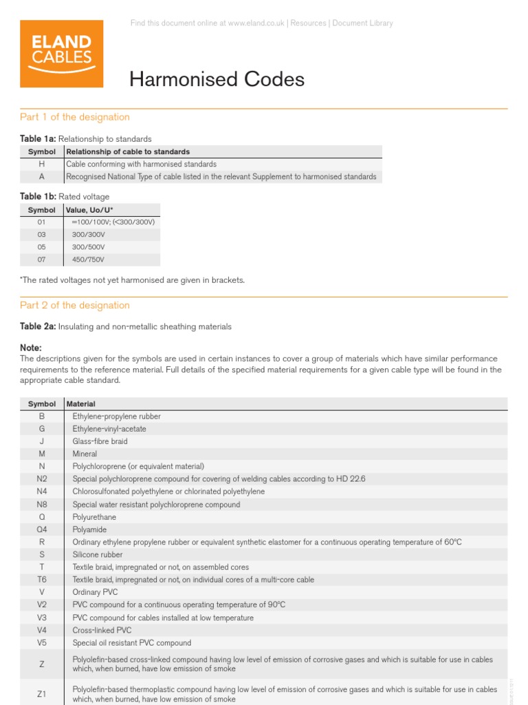 Eland Cables Harmonised Codes | PDF | Cable | Polyvinyl Chloride