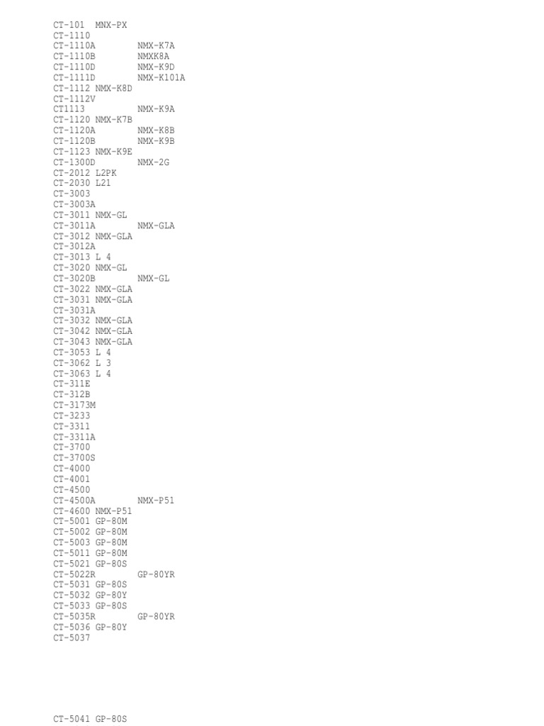Panasonic CT Series Model List | PDF