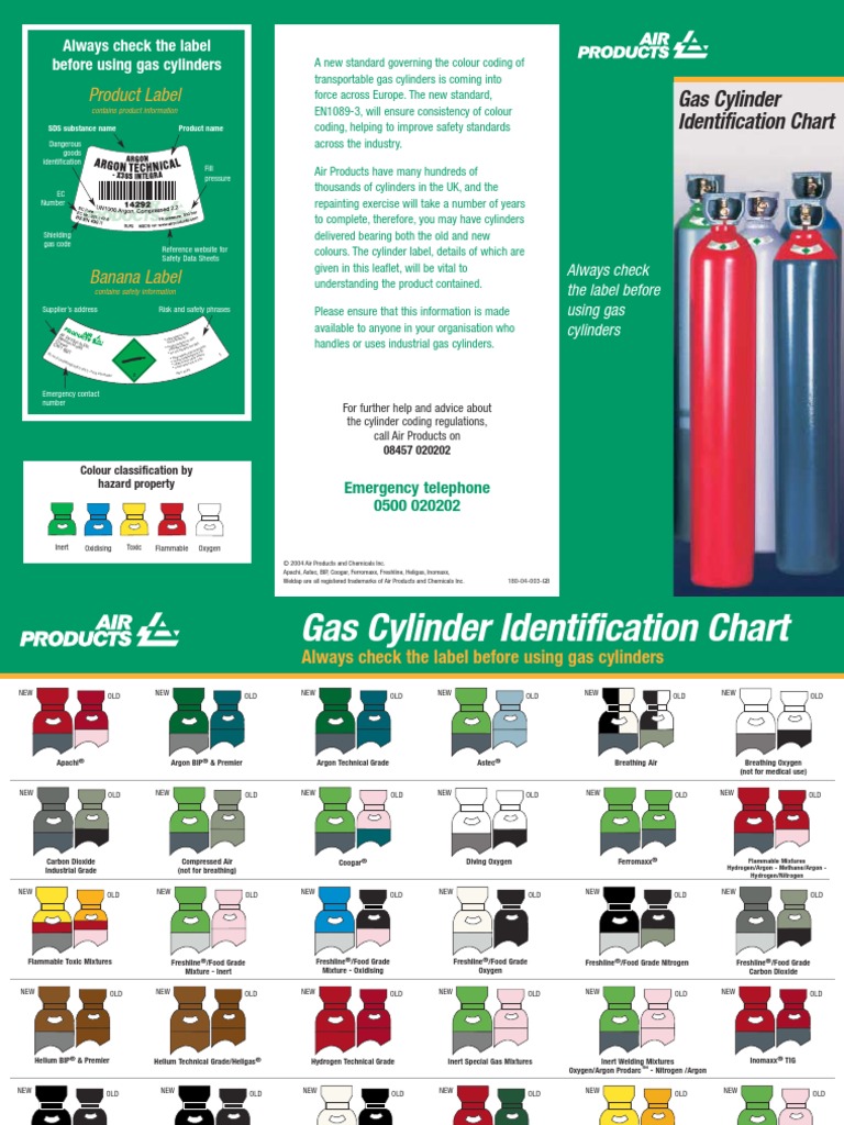 Cylinder Colour Coding Identification Chart and Information | PDF ...