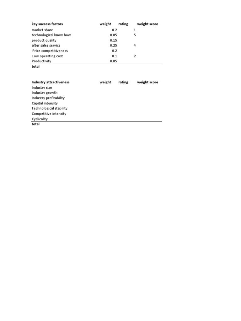 Key Success Factors Weight Rating Weight Score | PDF