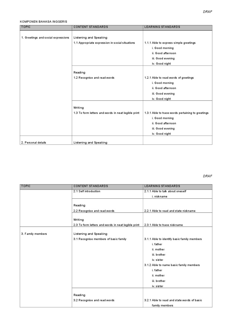 Dokumen Standard ENGLISH Year 1 | PDF | Vegetables | Drink
