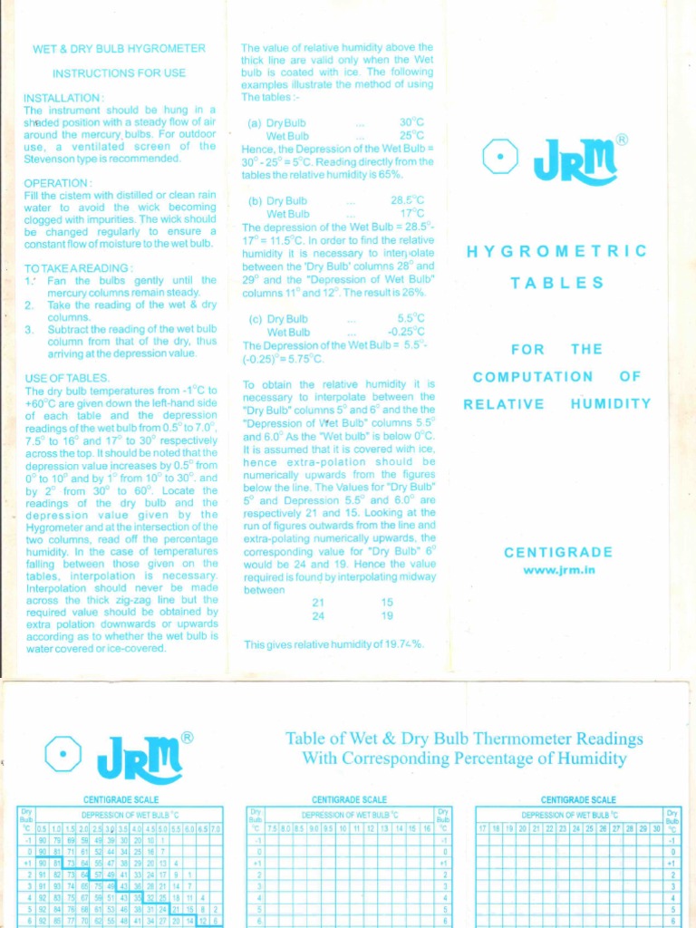 Hygrometric Table | PDF