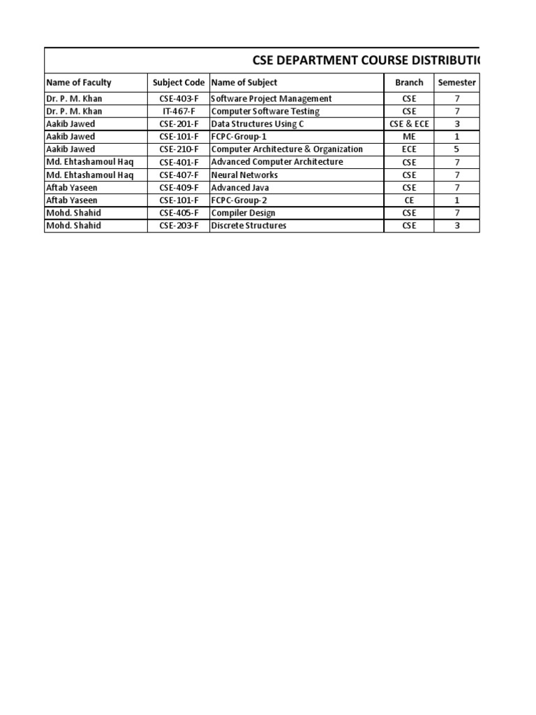 CSE Department Course Offerings 2023 | PDF
