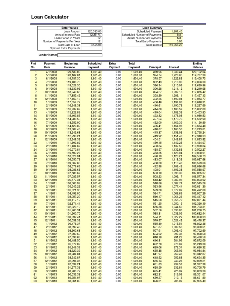 Loan Calculator: Enter Values Loan Summary | PDF | Loans | Financial ...