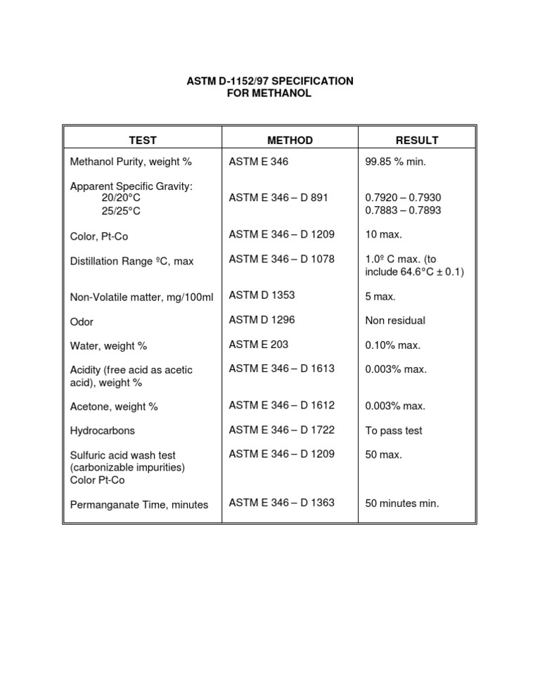 Analysis of Methanol Purity and Properties Based on ASTM Testing ...