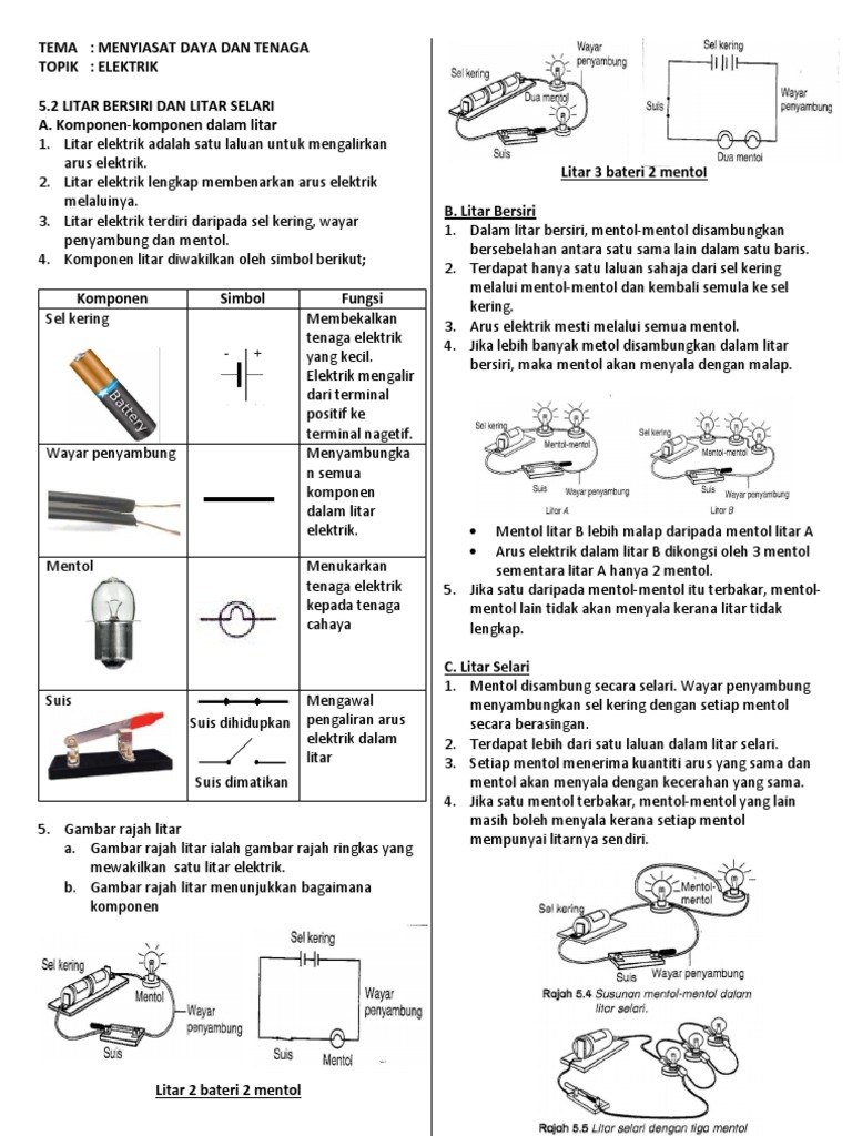 Jenis Litar Elektrik Di Rumah