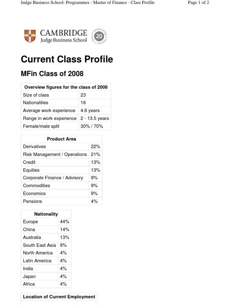 MFin Class of 2008 Profile Summary | PDF