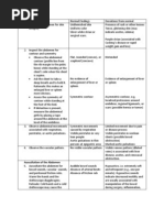 Abdominal Assessment Using IPPA/IAPP | PDF