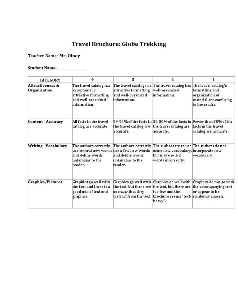 Road Trip Rubric Detail Of A Publication | Virtual Library Of PIARC