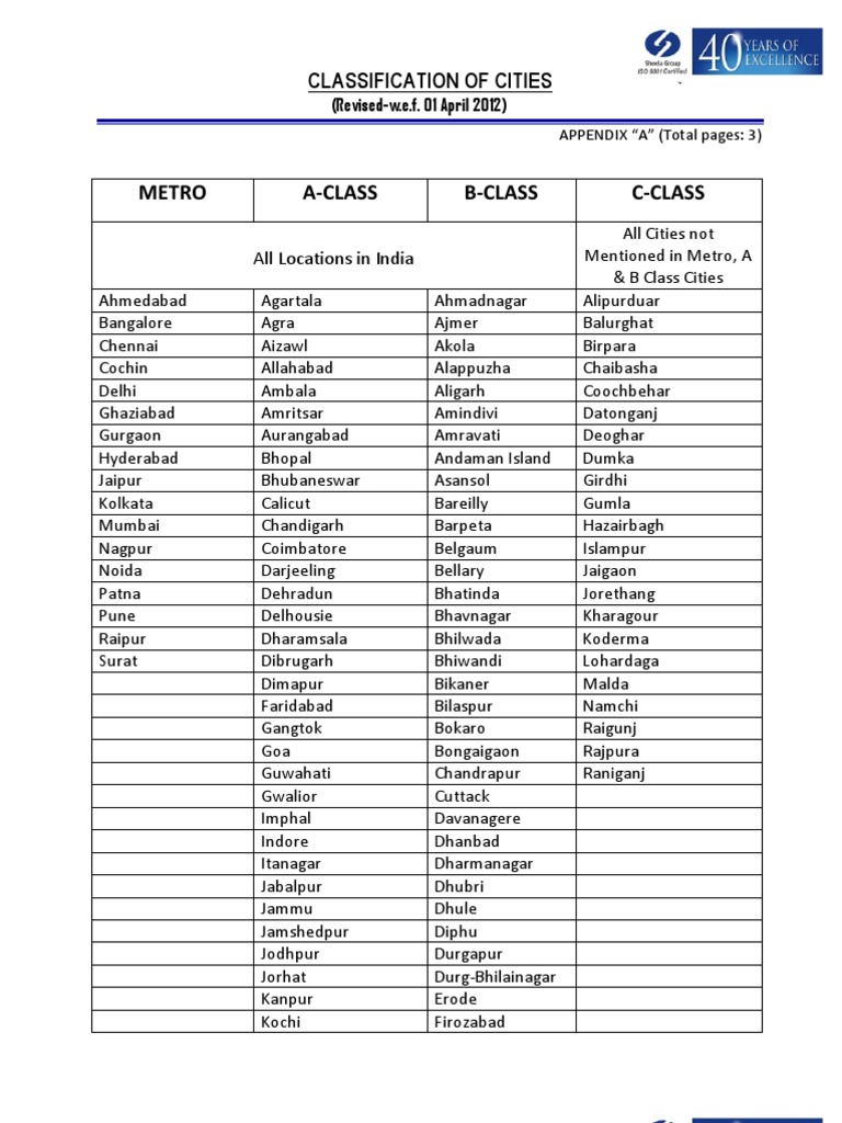 Classification of Indian Cities | PDF