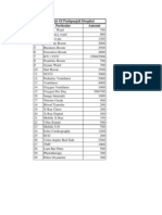 Block Public Health Unit (Bphu) | PDF