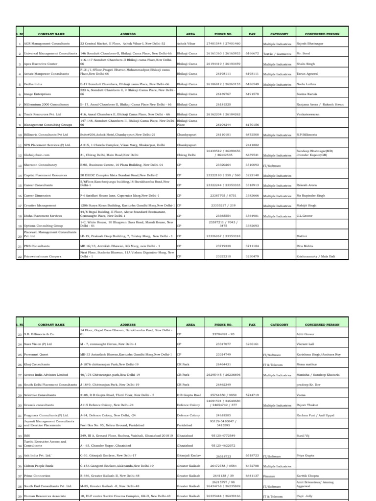 Delhi NCR Consultancy Services List | PDF
