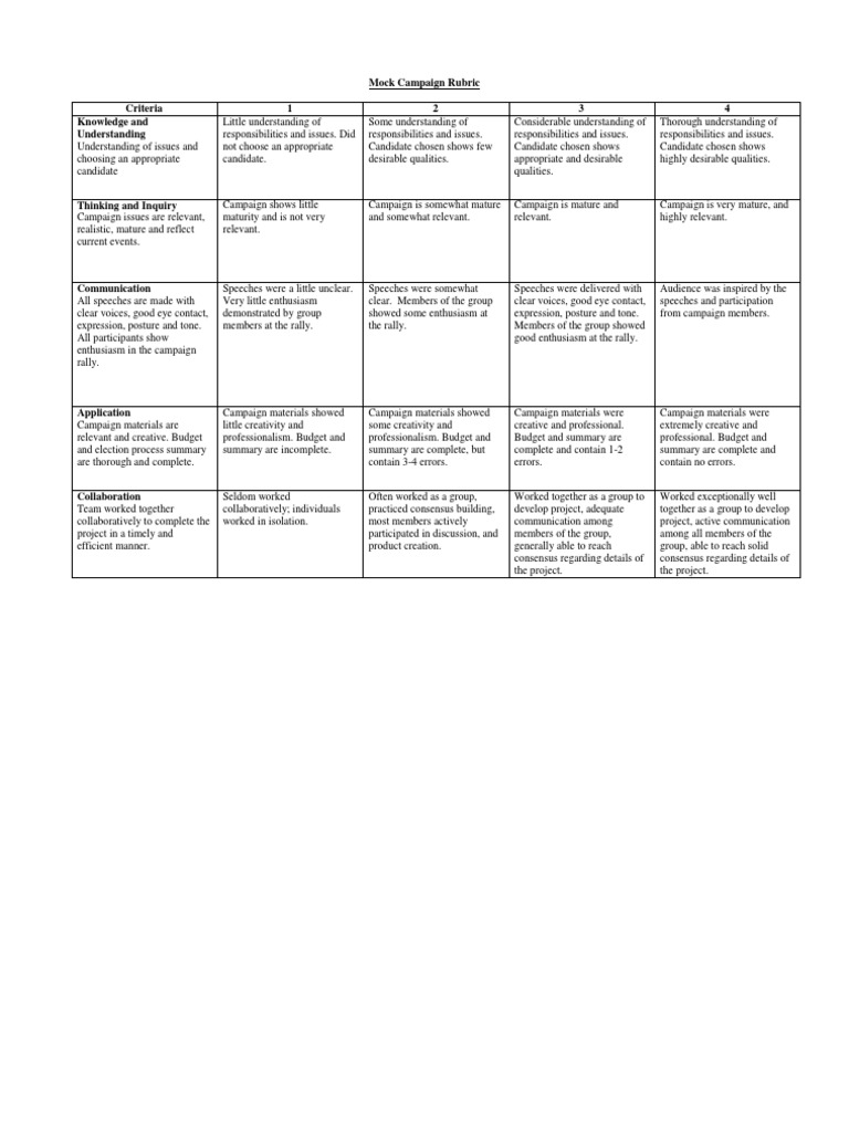 Mock Election Campaign Group Rubric | PDF | Consensus Decision Making ...