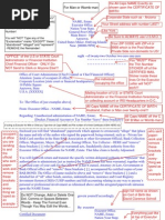 Executor-Letter Template Word Format | PDF | Will And Testament | Fiduciary
